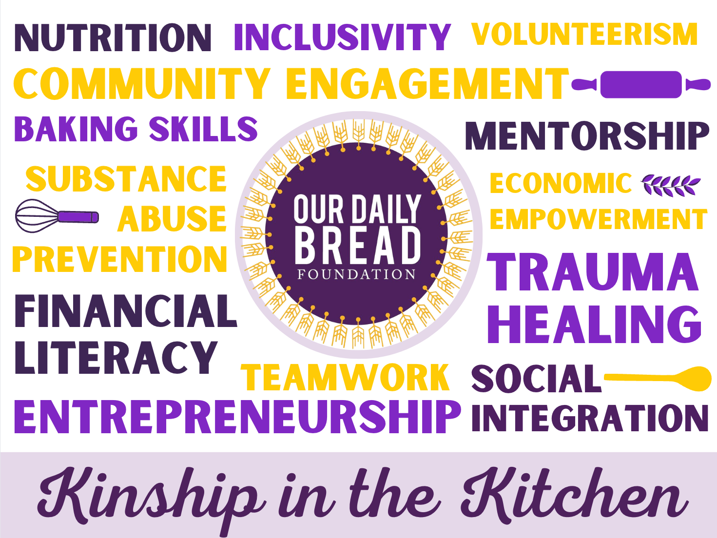 Our Daily Bread Foundation